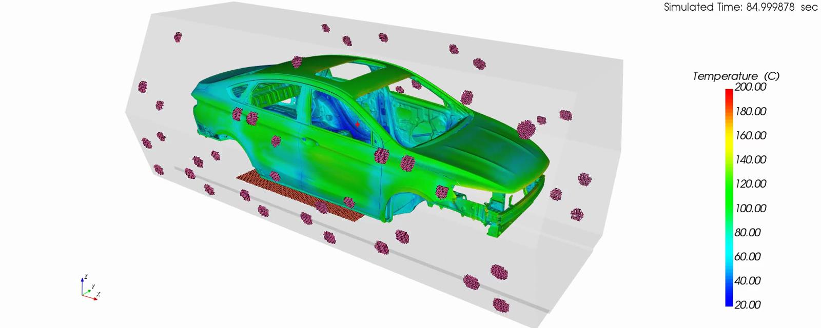 ESS - Paint Shop Oven Simulation