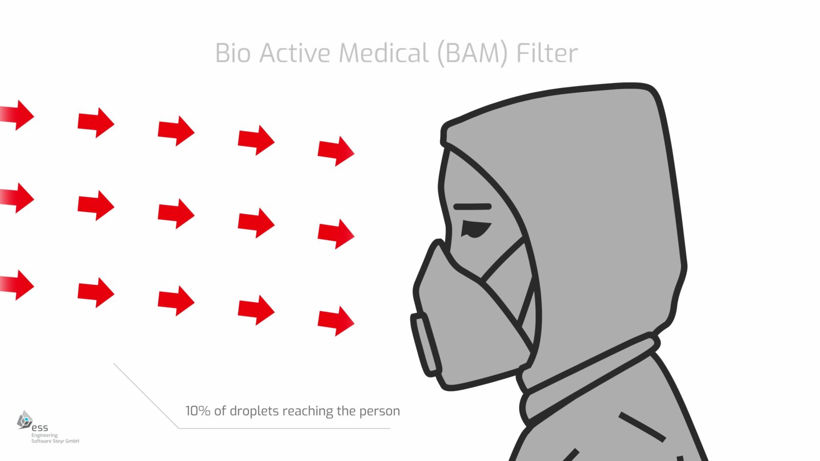 ESS - Covid-19: BAM filter concept