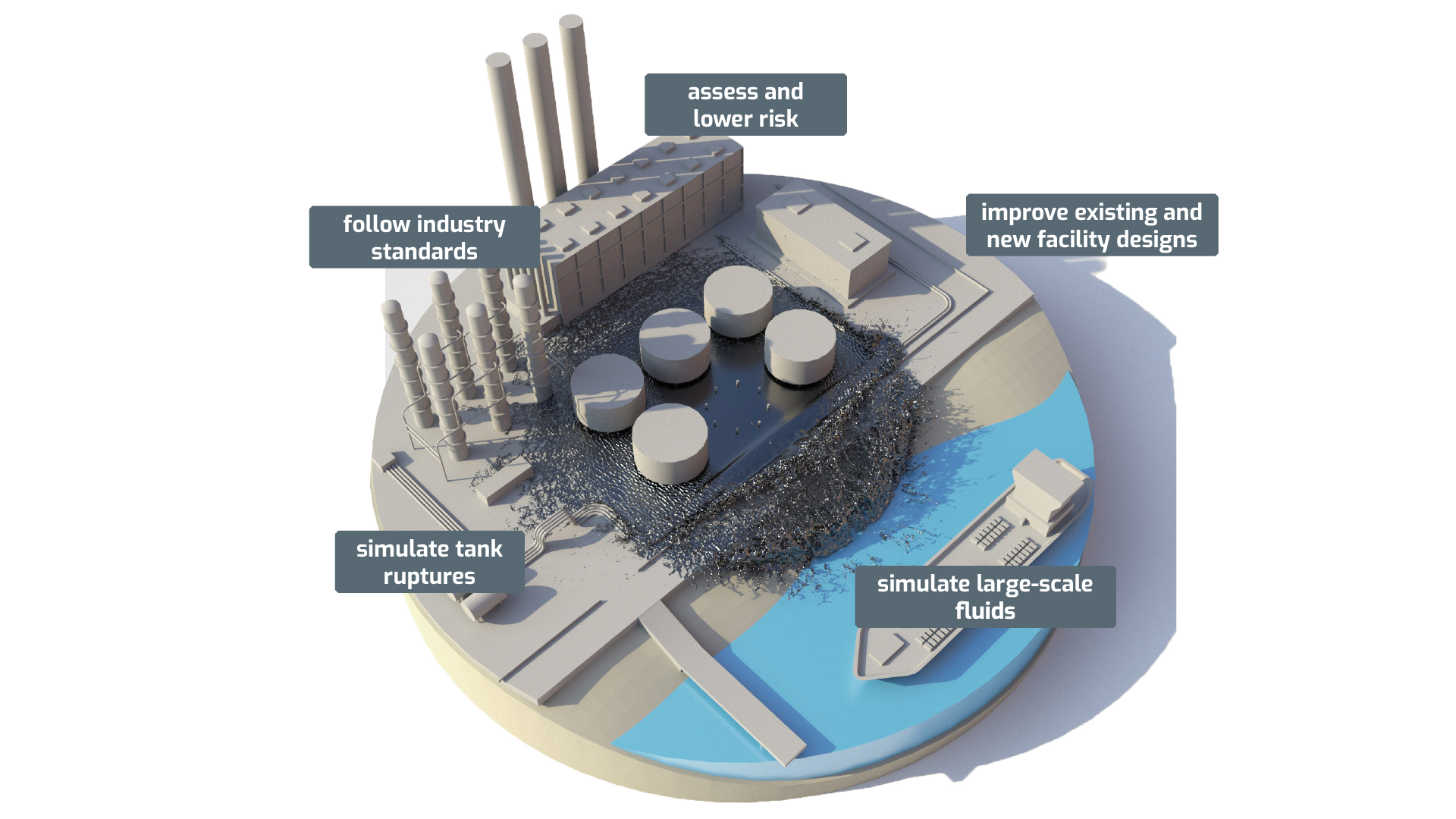 ESS - alsim Oil & Gas