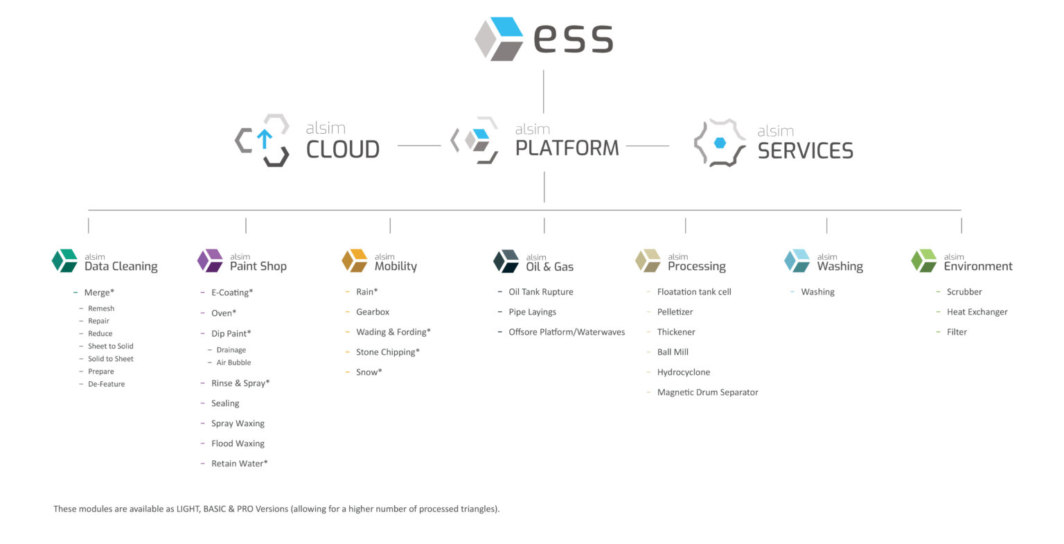 ESS - We’ve rebranded!