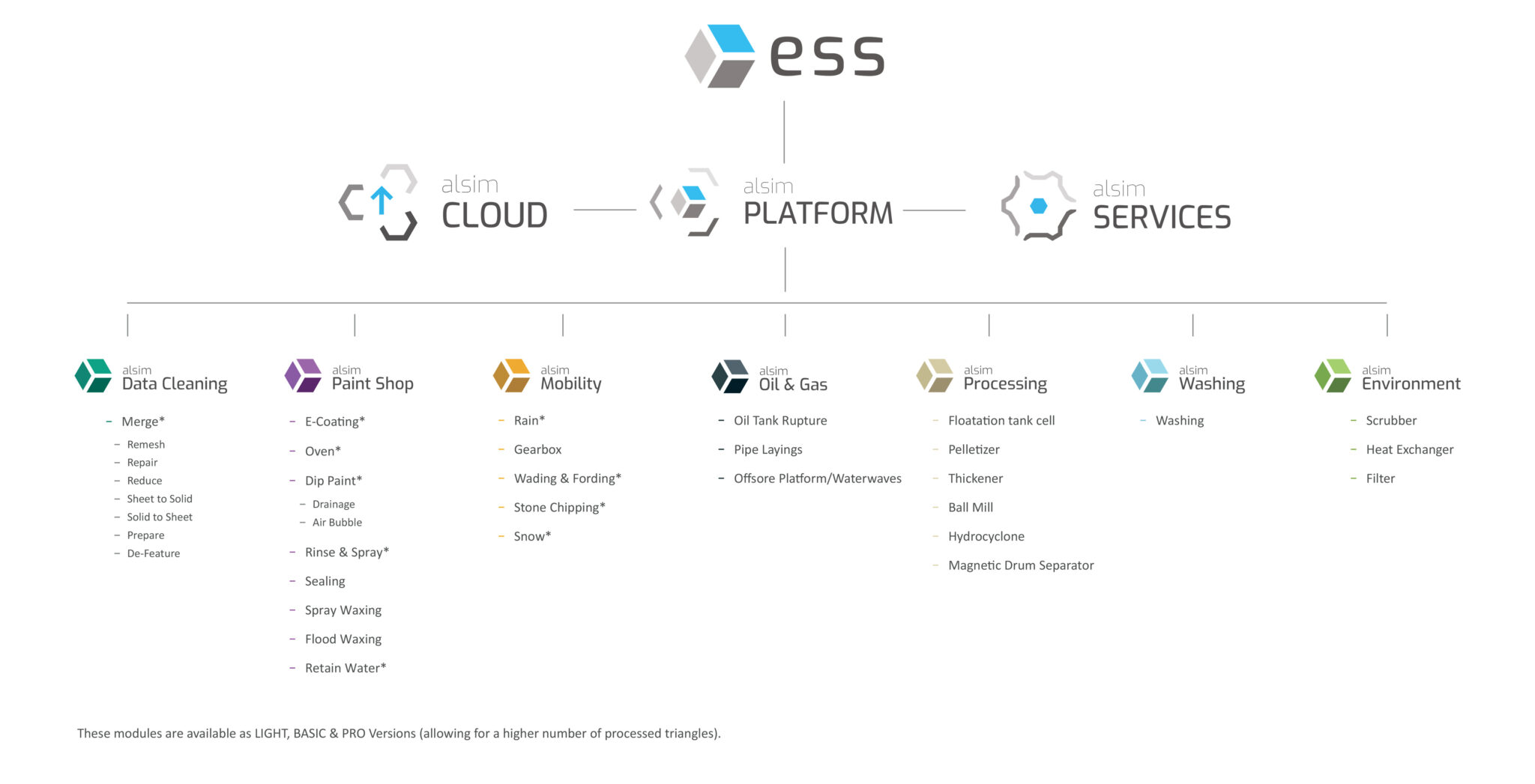 ESS - We’ve rebranded!