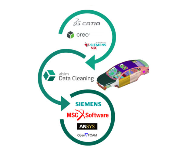 ESS - Interfaces and Interoperability