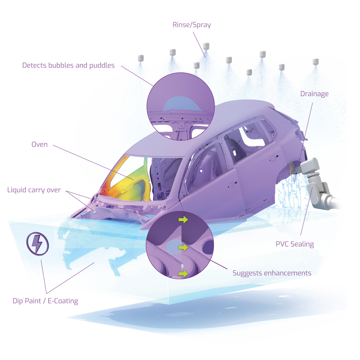ESS - Painting the future of advanced technology