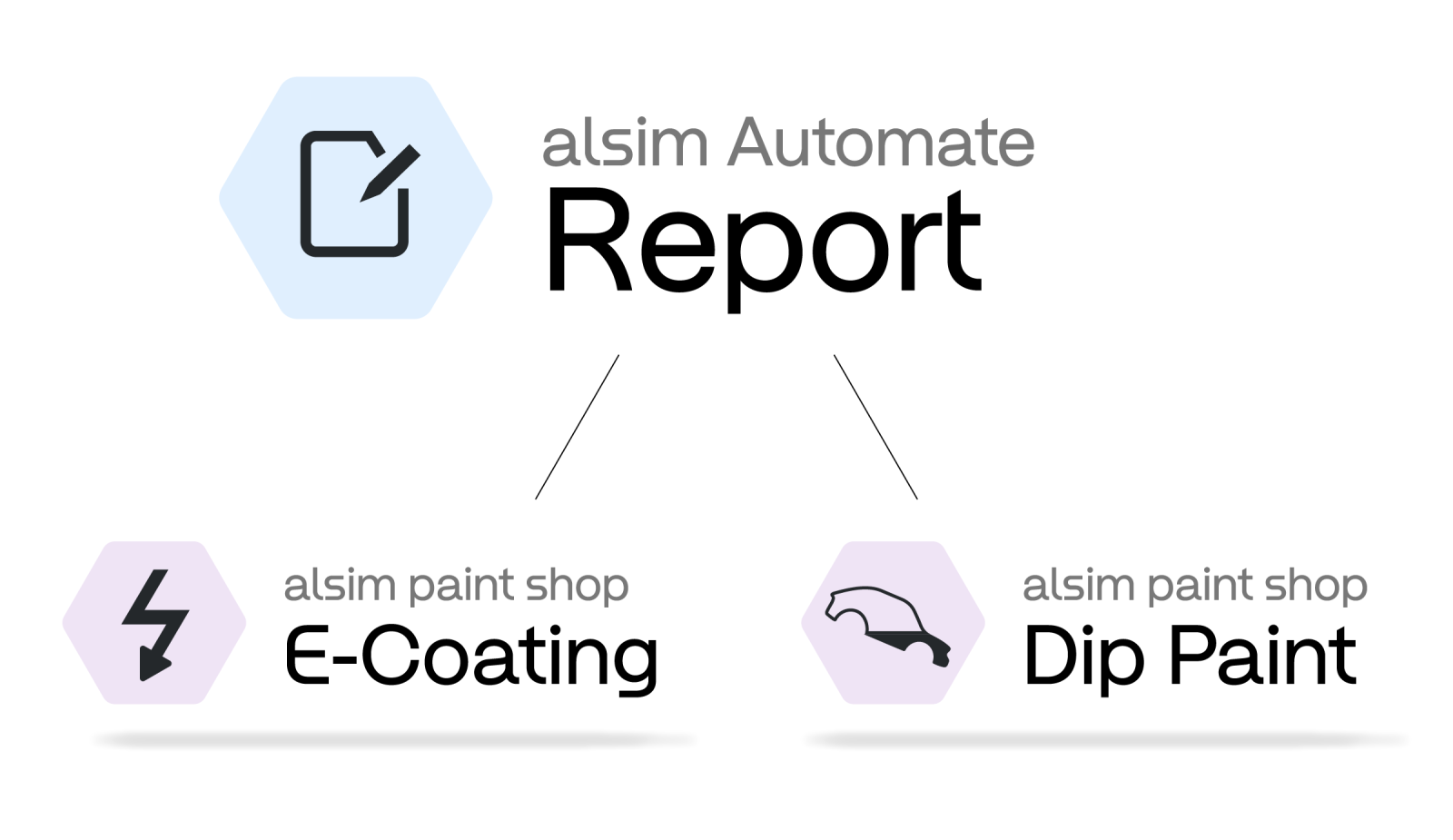 ESS - alsim Automate Report